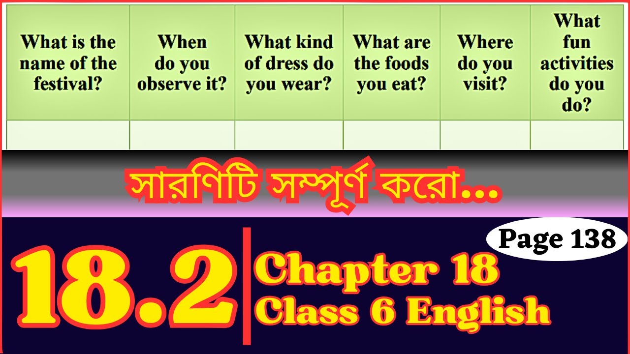 Class 6 English - Chapter 18.2 | Four Friends | Class Six English Page ...