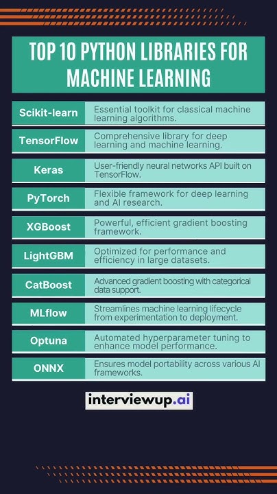 Top 10 Python Libraries Every ML Engineer Needs! 🐍 | Machine Learing | Python Libraries - YouTube