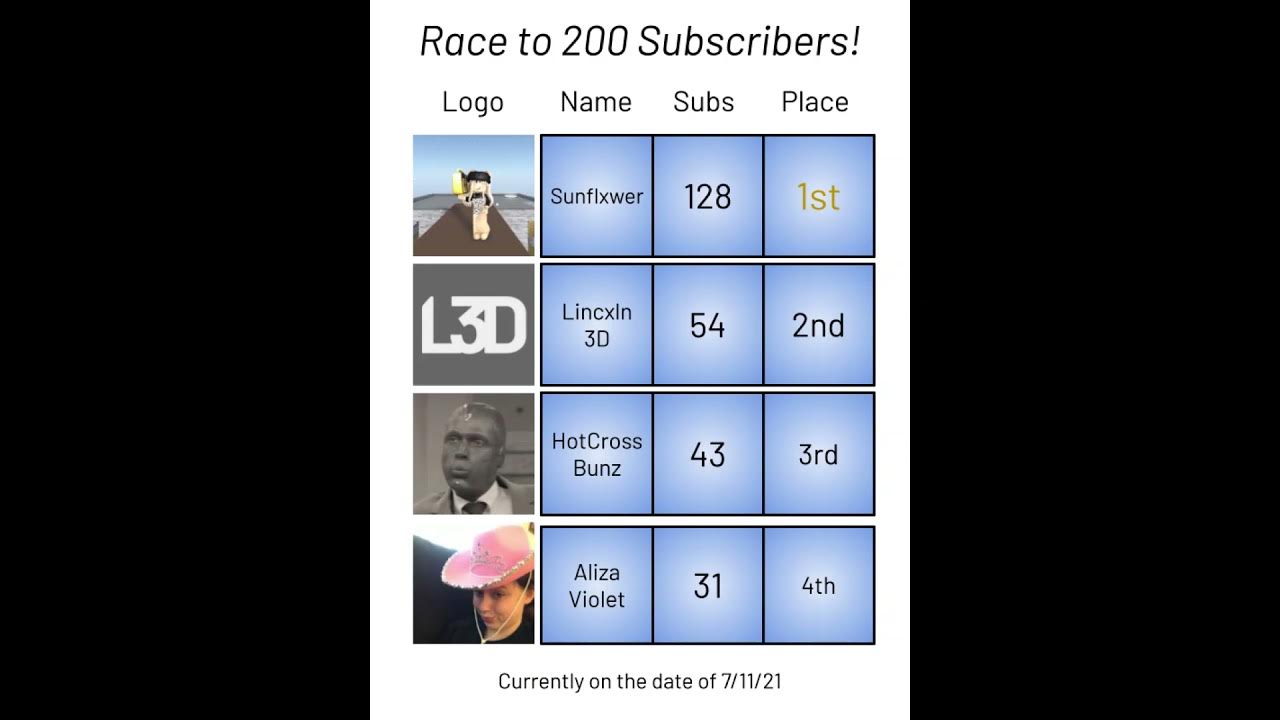 Race To 200 Subscribers! - YouTube