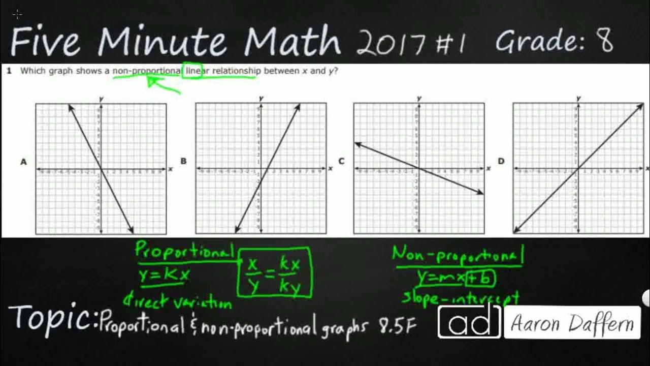 8th Grade STAAR Practice Proportional and Non-proportional Graphs (8.5F ...
