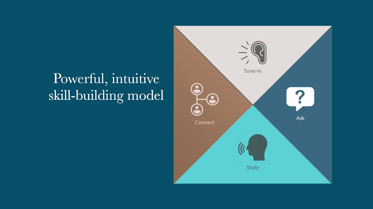 LivingWorks Start Promo - YouTube