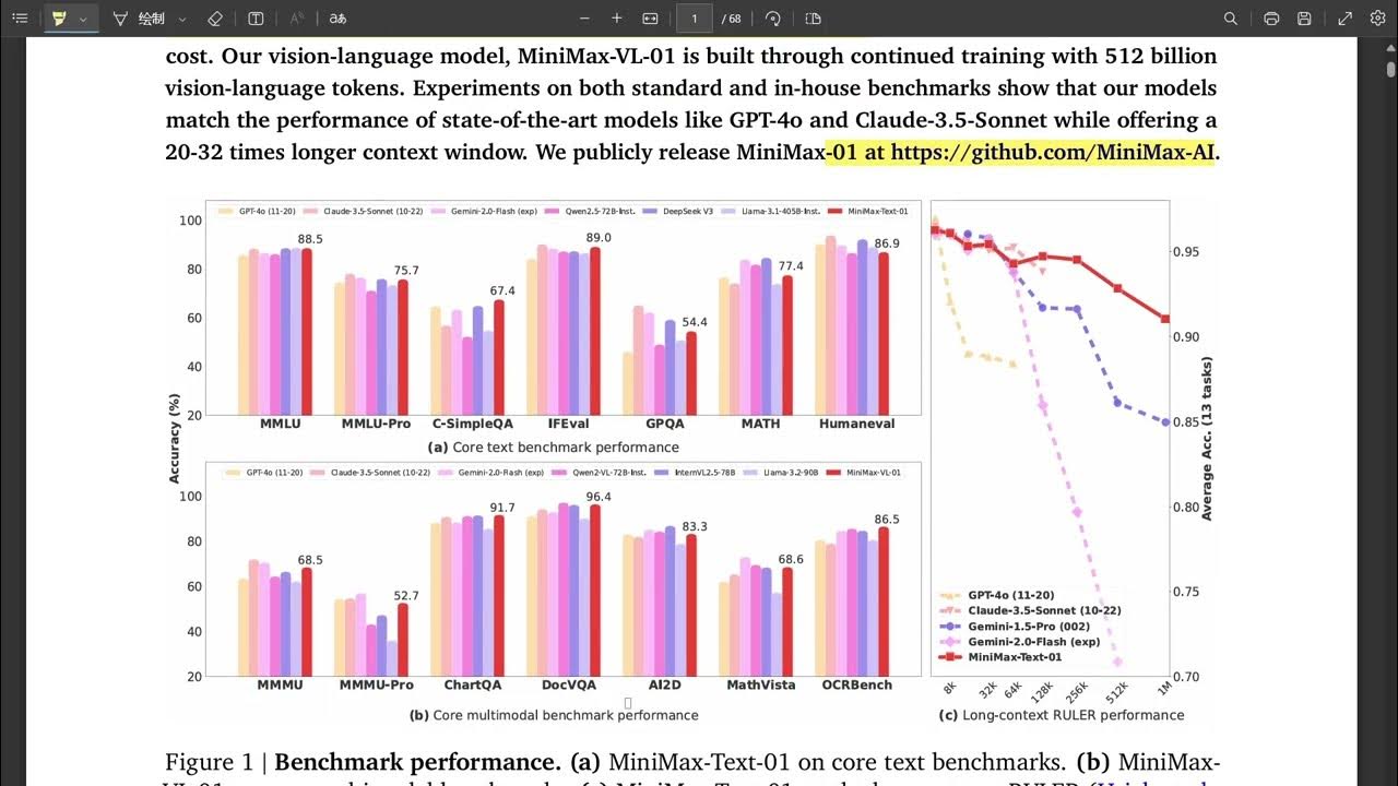 MiniMax-01: Scaling Foundation Models with Lightning Attention - YouTube