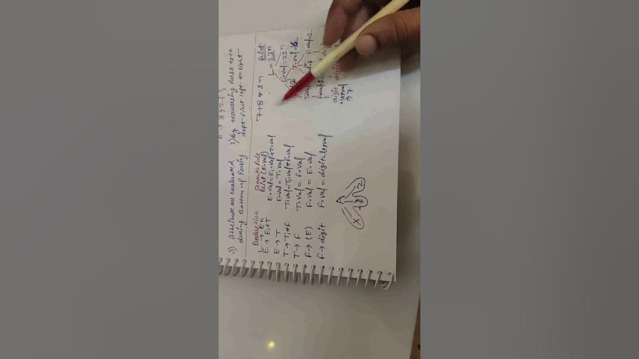 S-Attributes and L-Atributes with example in compiler/SDT/Difference ...