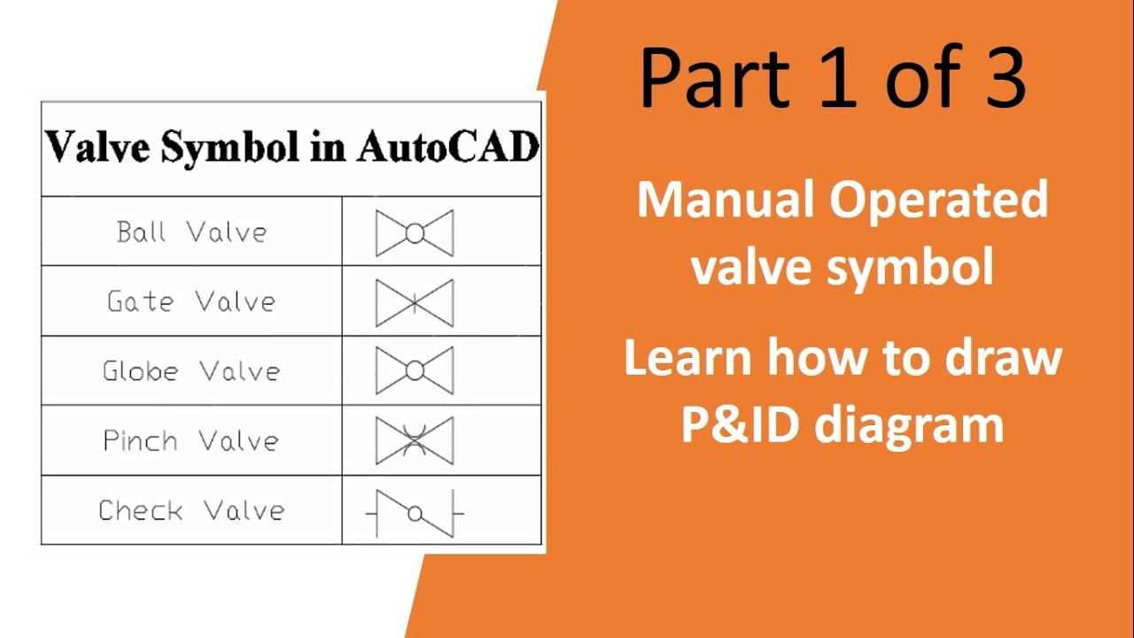Learn P&ID drawings with AutoCAD and Plant 3D I P&ID symbols library ...