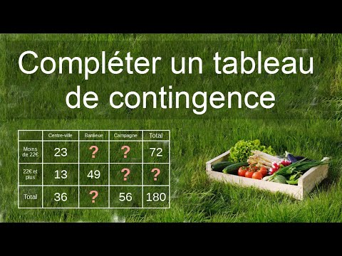 Term Bac pro - Compléter un tableau de contingence (et l'utiliser ...