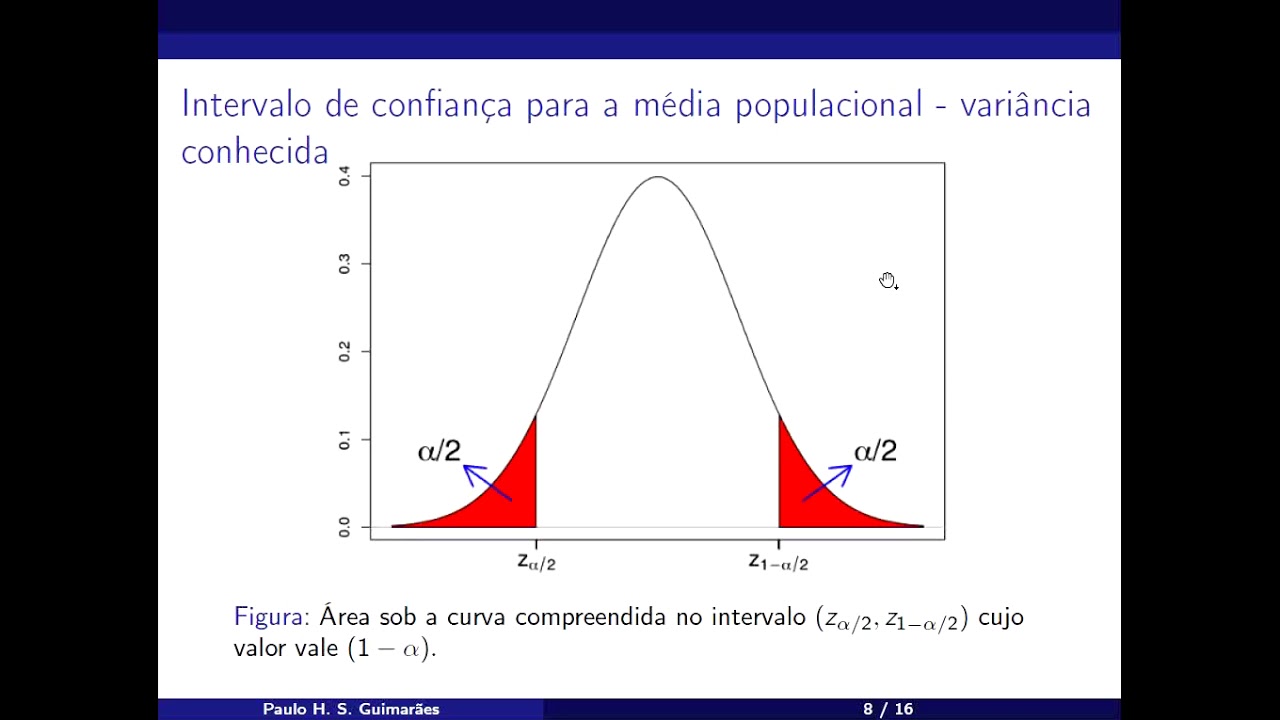 Intervalo De Confian a Parte I YouTube intervalo-de-confian-a-parte-i-youtube