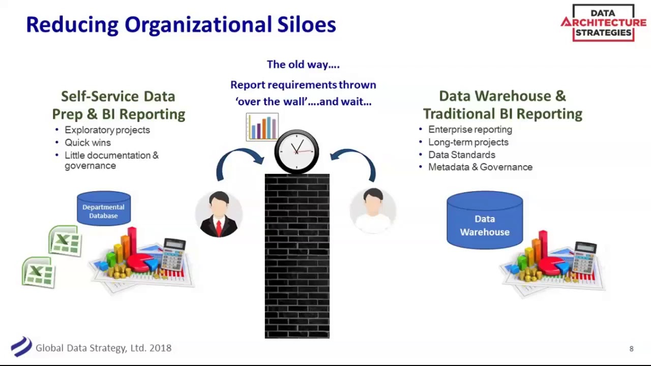 DAS Webinar: Self-Service Reporting and Data Prep – Benefits & Risks ...