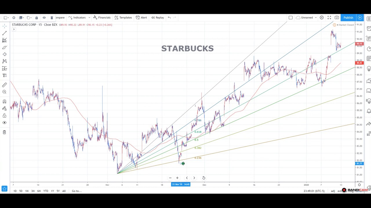 STARBUCKS CHART 0110 - YouTube