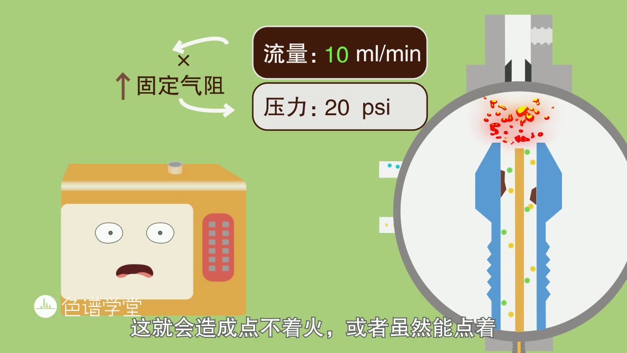 ChromClass GC Series-Episode 17: FID检测器的结构原理及故障维护 - YouTube