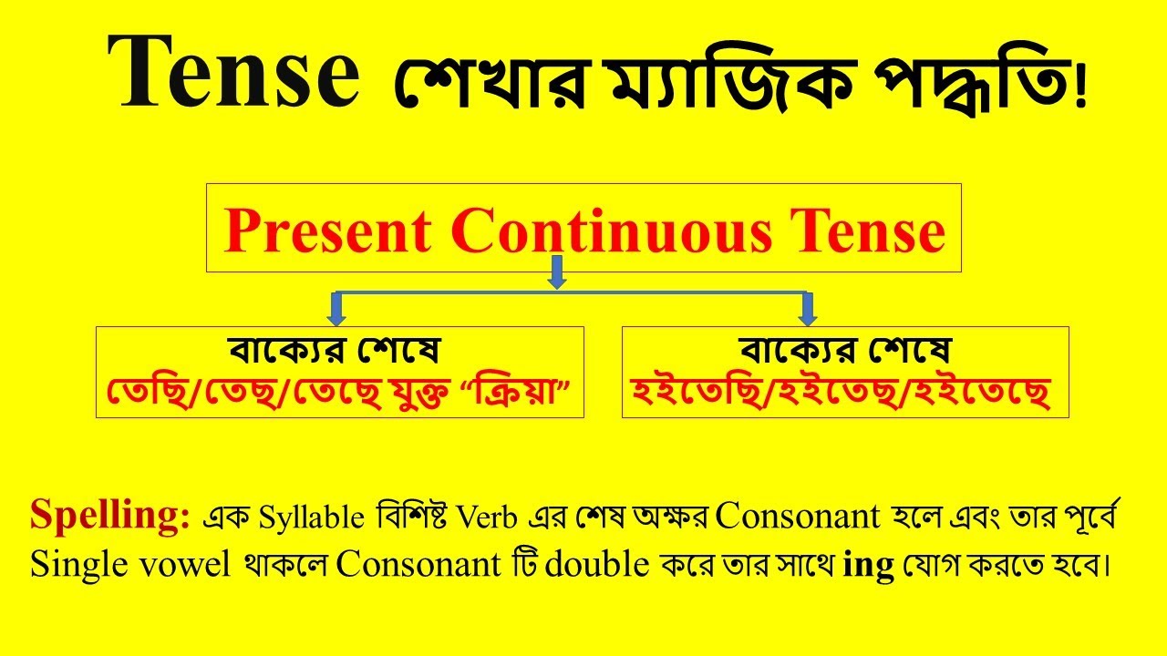 Tense in English Grammar ।। Present Continuous Tense in Detail - YouTube