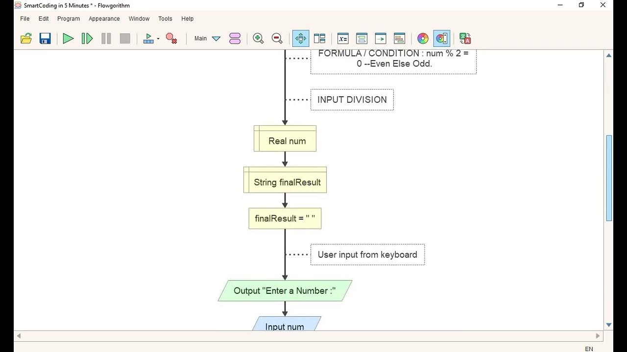 Programming Stages i coding in Telugu and English | Flow chart | evenodd flowgorithm - YouTube