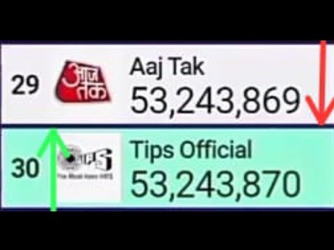Tips Offcial Passed Aaj Tak - YouTube