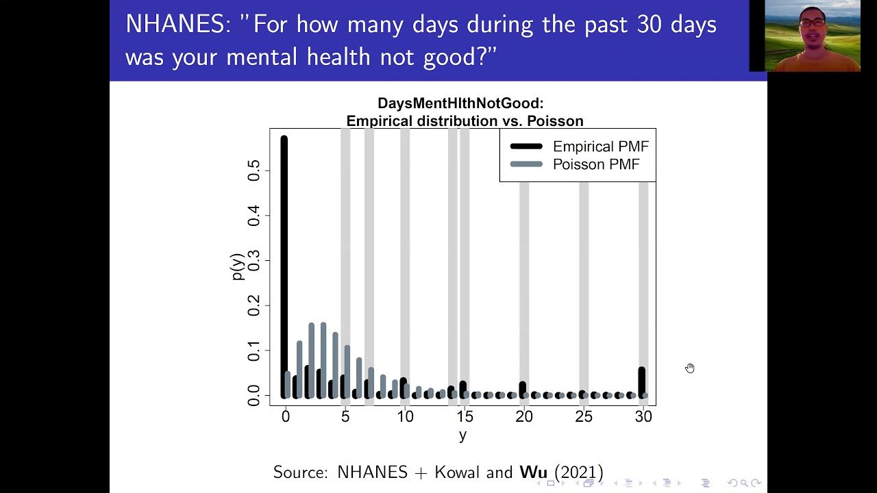Semiparametric count data regression for self-reported mental health - YouTube