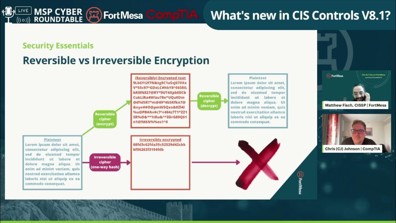 What is reversible and irreversible encryption - YouTube