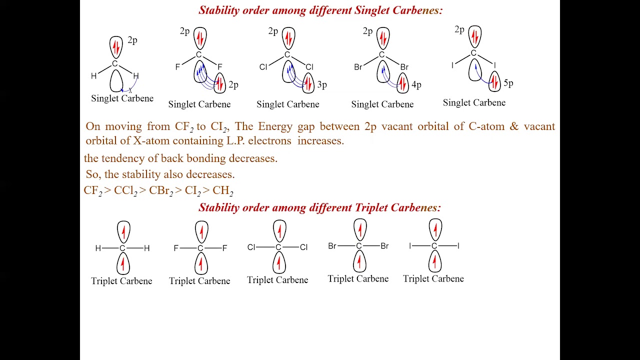Mechanism of Organic reaction Part 9 Carbenes: Structure, Types ...