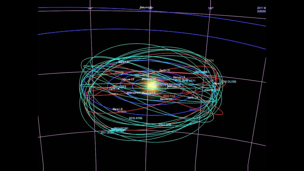 Mars 1:1 Resonant Objects - L3, L4, and L5 Trojans, and Quasi ...