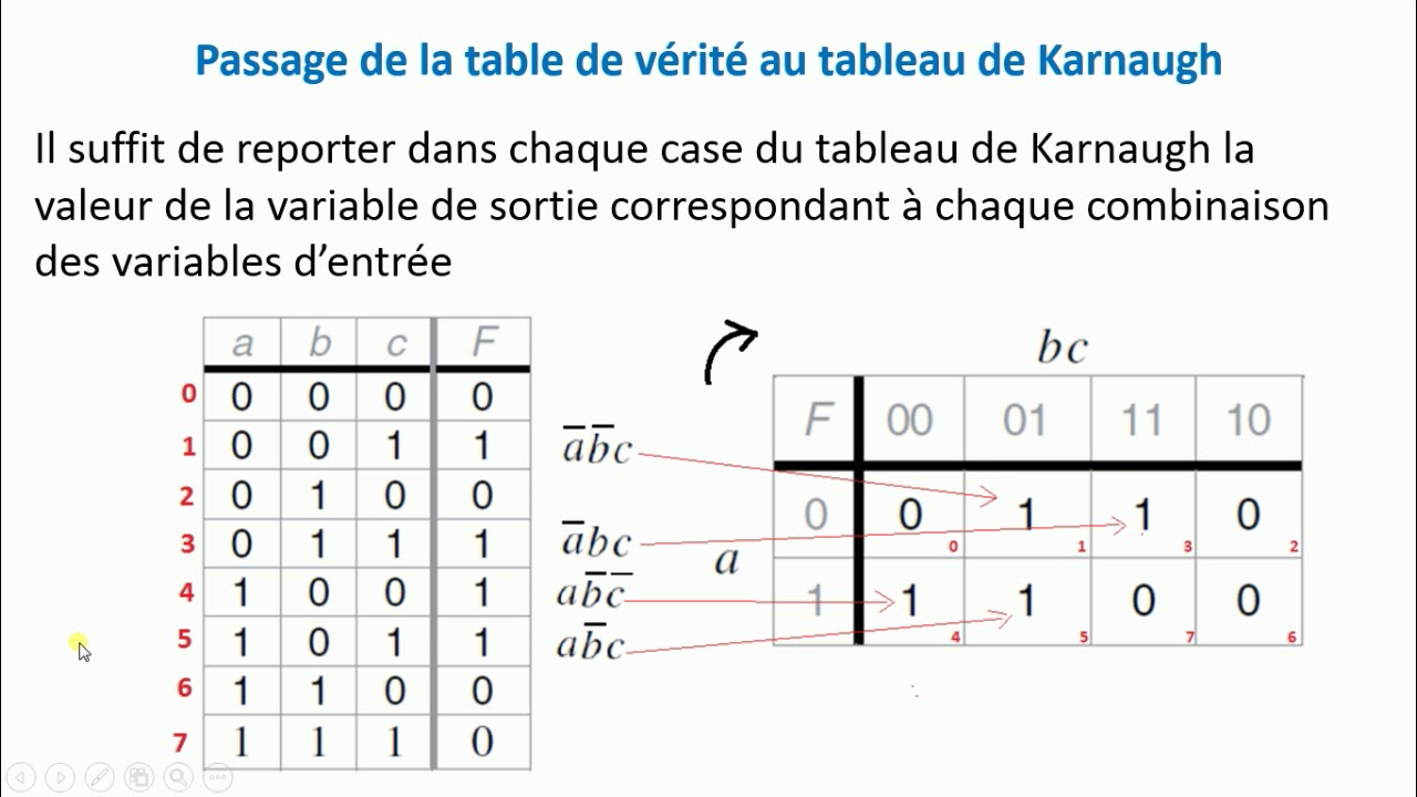 diagramme de Karnaugh #Cours sur logique combinatoire (partie 12) - YouTube