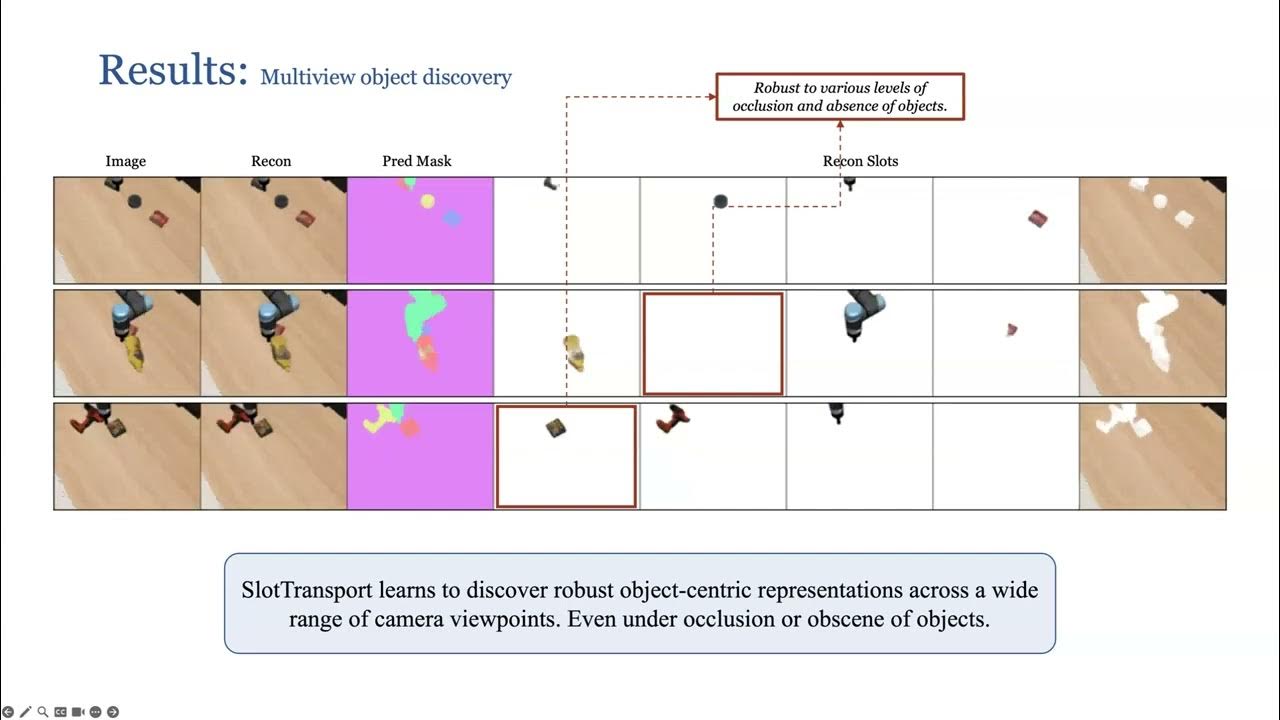 InvSlotGNN: Unsupervised Viewpoint Invariant Multi-Object Representations and Visual Dynamics ...