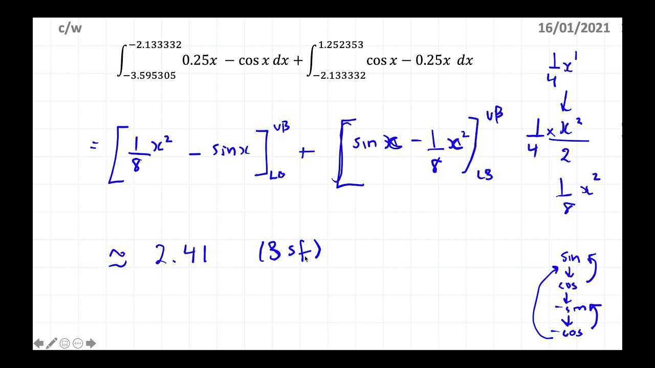Area Between Curves with Trig - YouTube