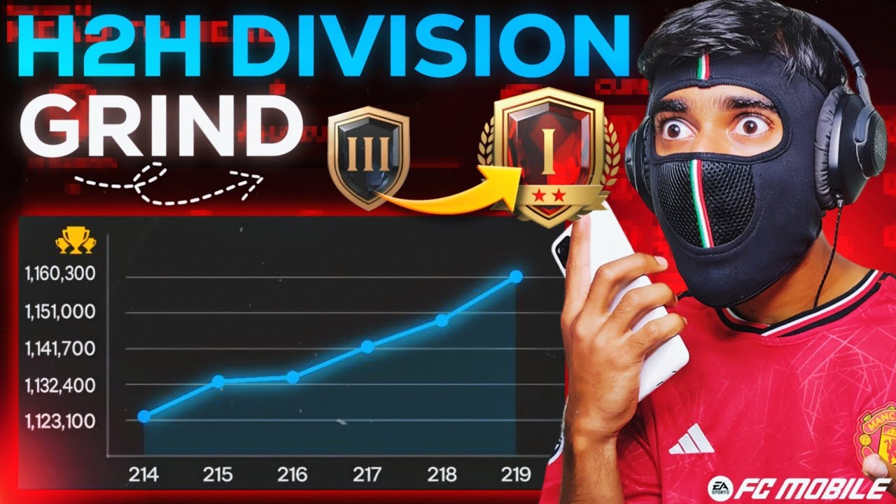 AHHH HACKERS!!! FC MOBILE DIVISION RIVALS GRIND GETS CRAZY 😧 [ PART 1 ...