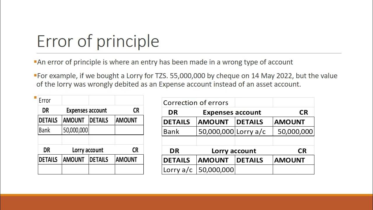 CORRECTION OF ERRORS PART I - YouTube