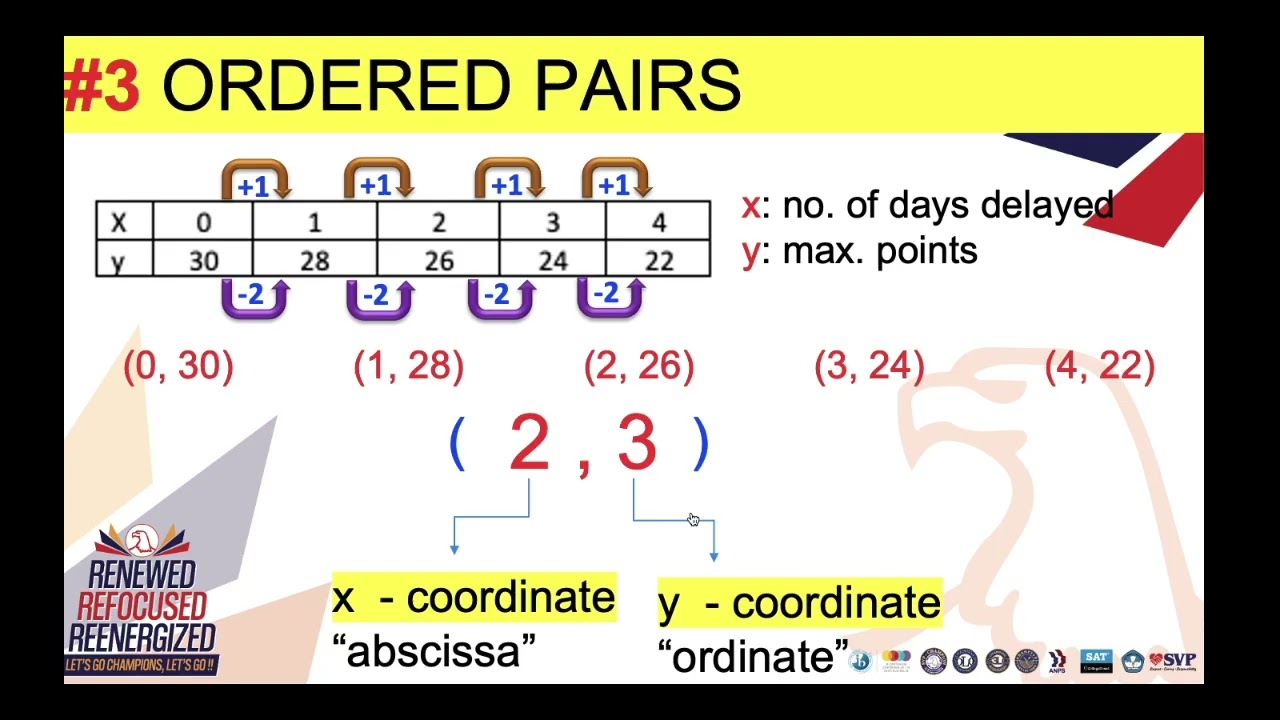 Week 2: Representing Linear Relationships - YouTube
