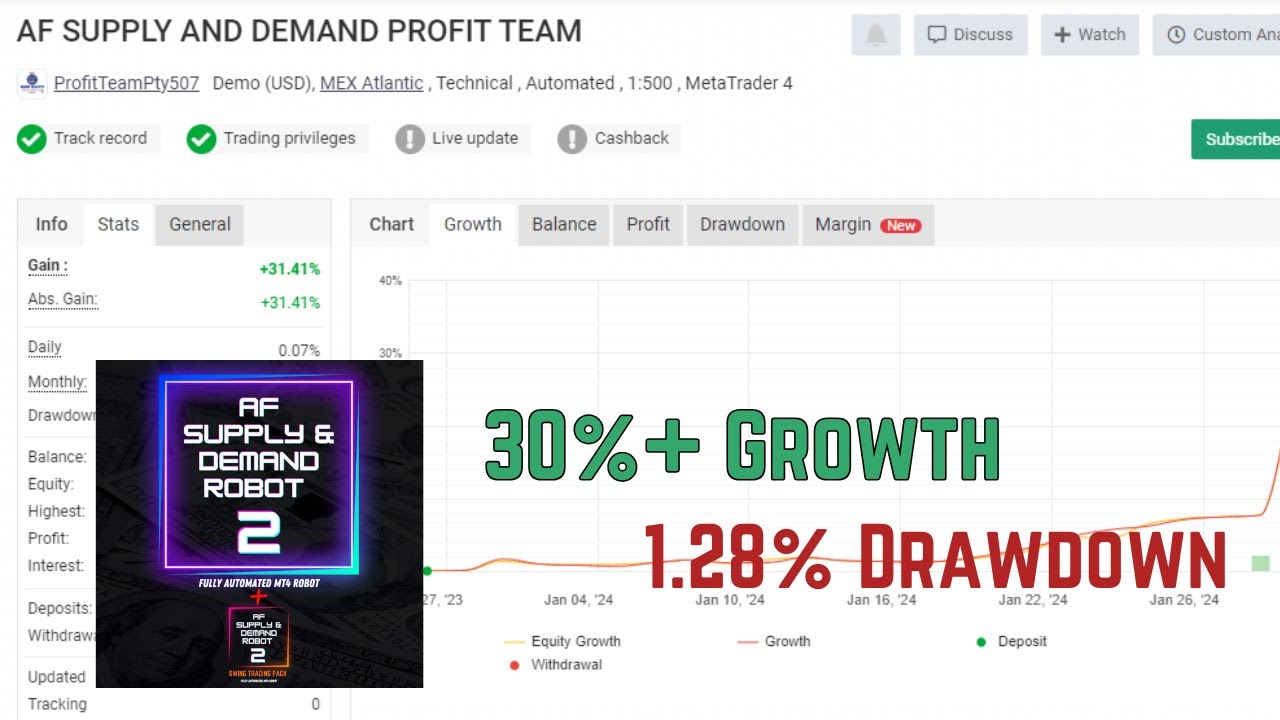 AF Supply And Demand v2 - Best MT4 EA | Forex Trading Robot | Only $20 ...