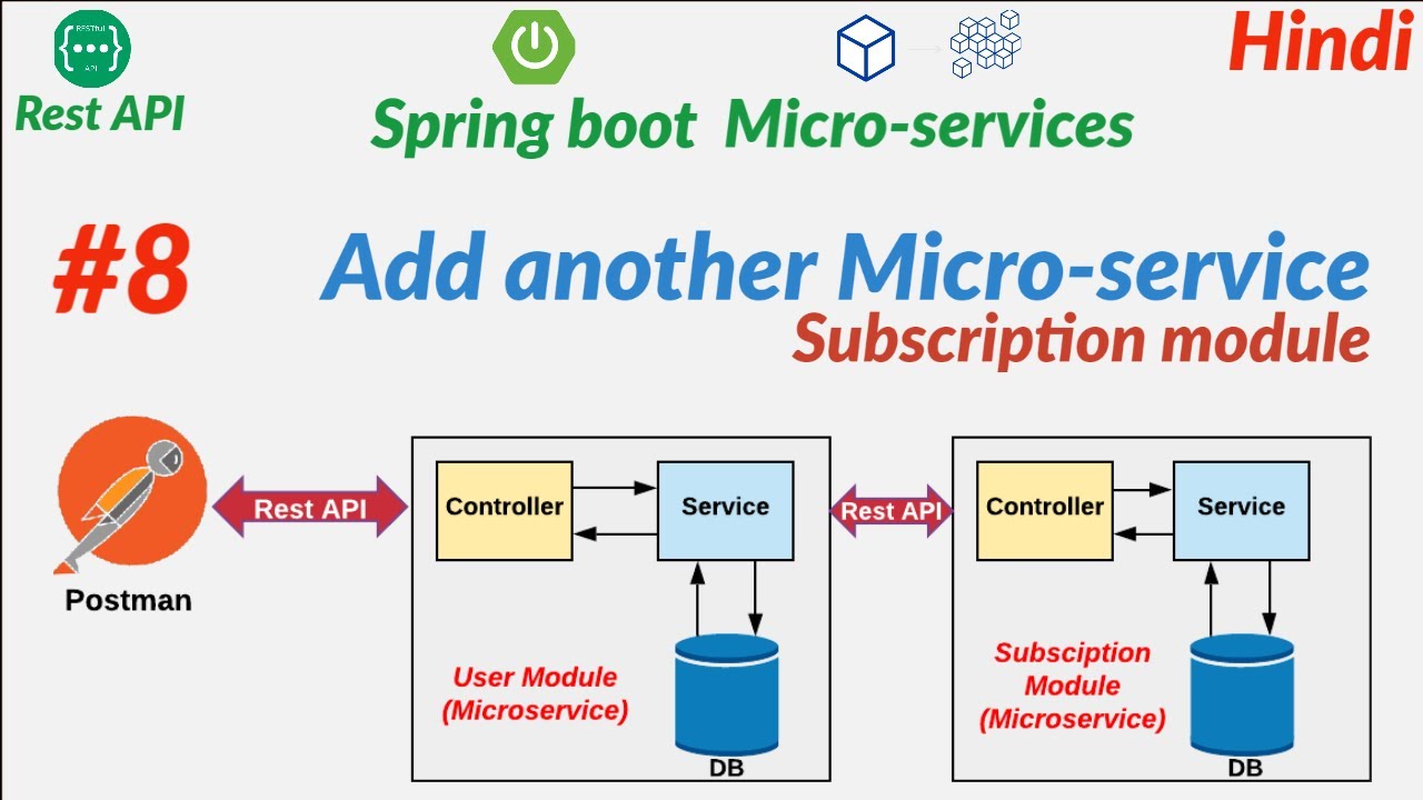 Implement & Integrated two micro services using spring boot | Spring ...