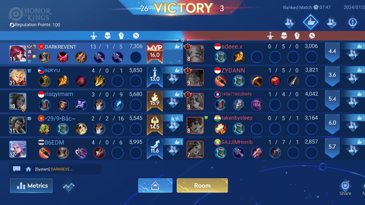 HOK: Garo Diamond Ranked Gameplay (13/1/5) Road to Master Ranked ...