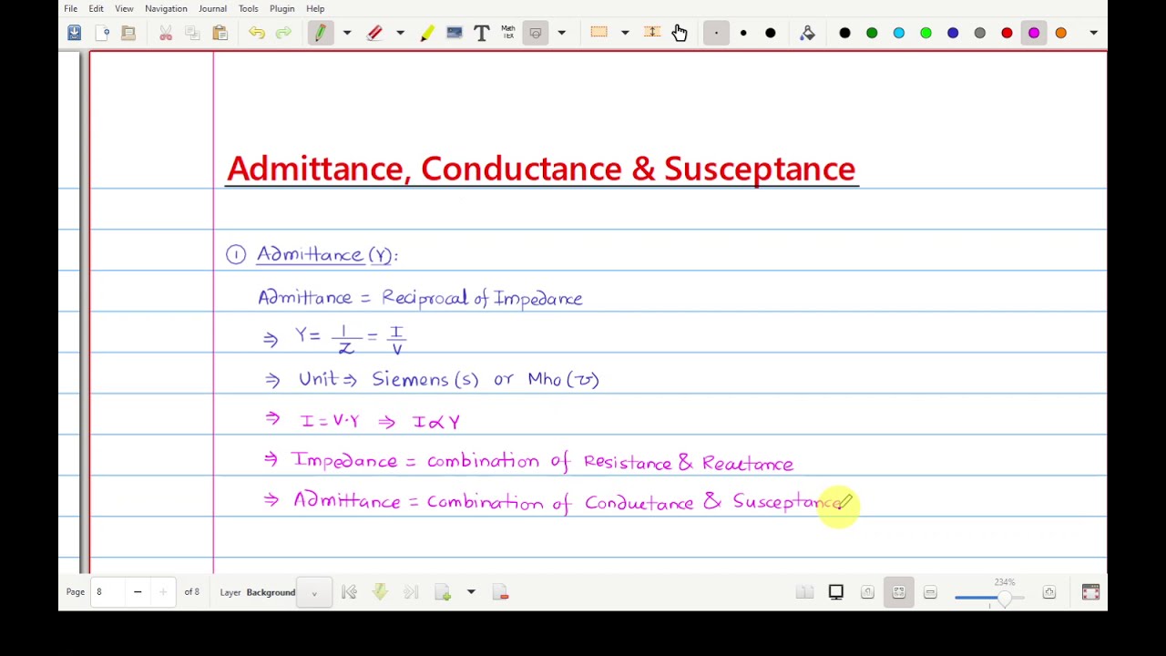 What is Admittance, Conductance and Susceptance? - YouTube