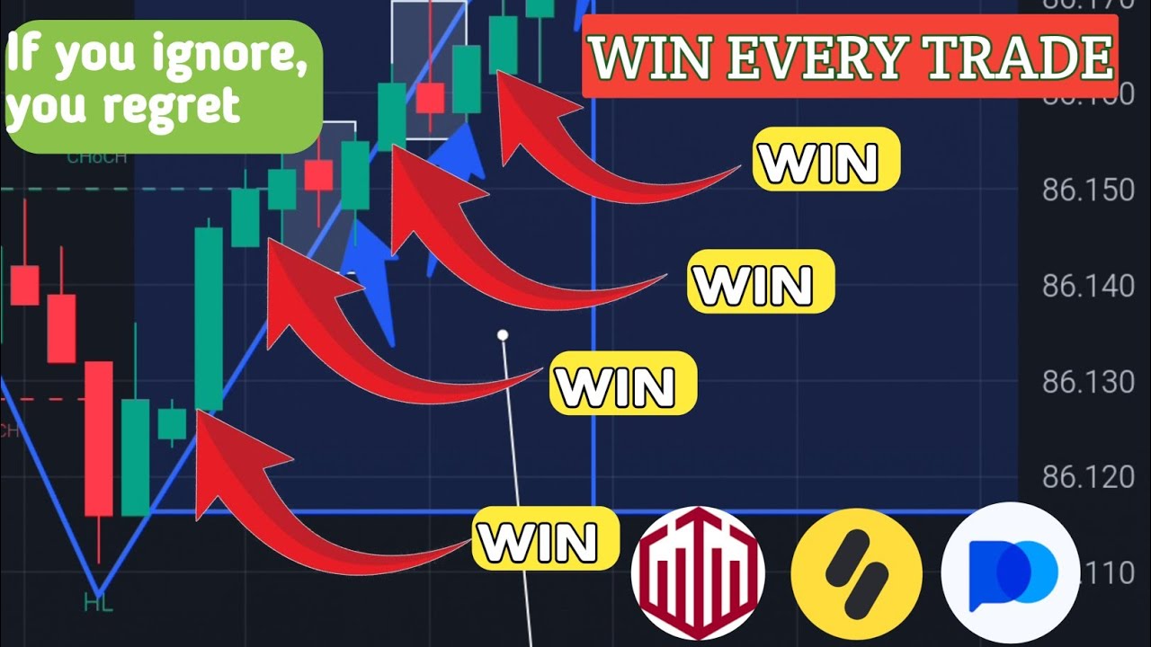 How to win every trade in binary options | 100% working for all platforms - YouTube