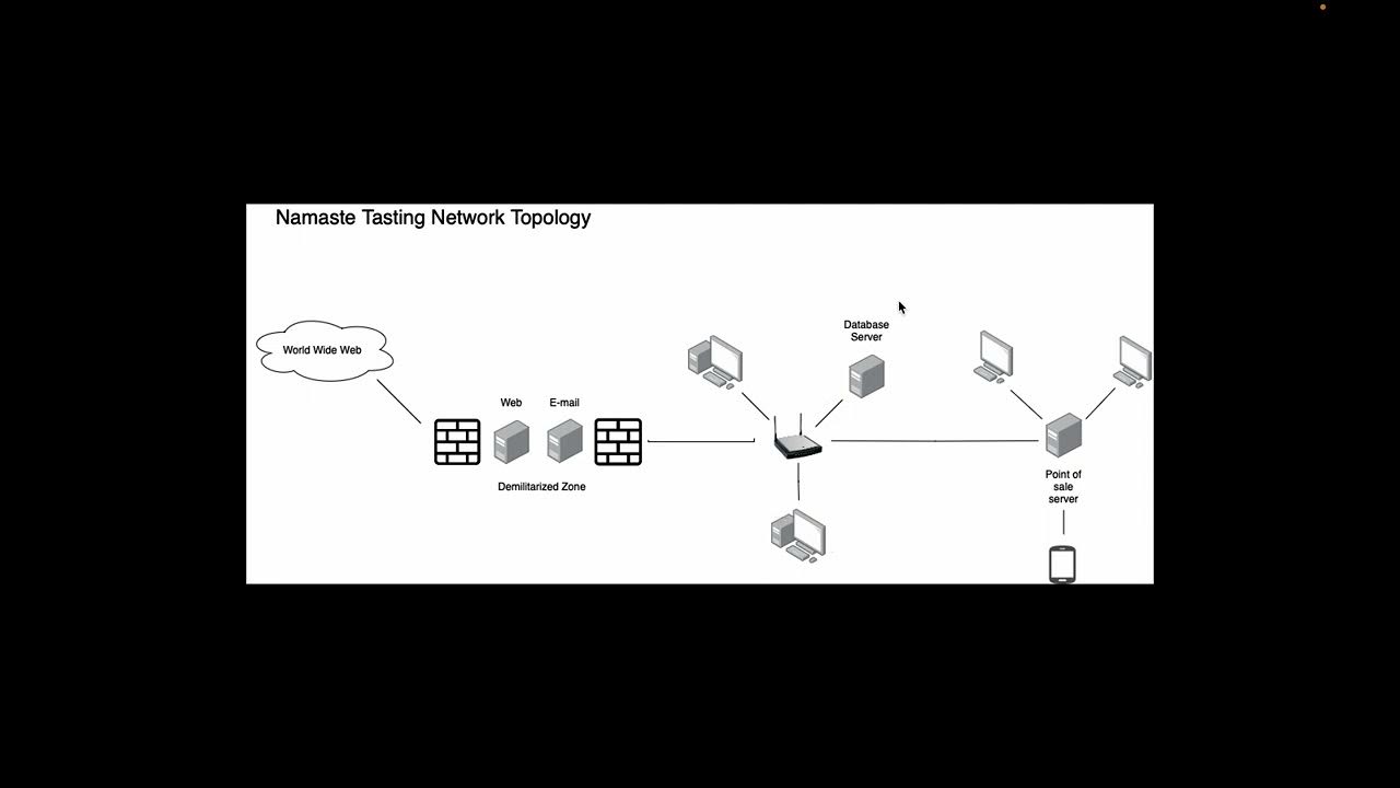 Network Topology Assignment - YouTube