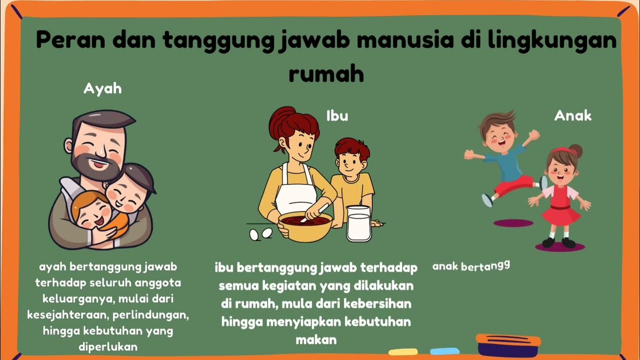 Peran dan Tanggung Jawab Manusia di Lingkungan Sekolah dan Rumah Kelas ... Peran dan Tanggung Jawab Manusia di Lingkungan Sekolah dan Rumah Kelas ...