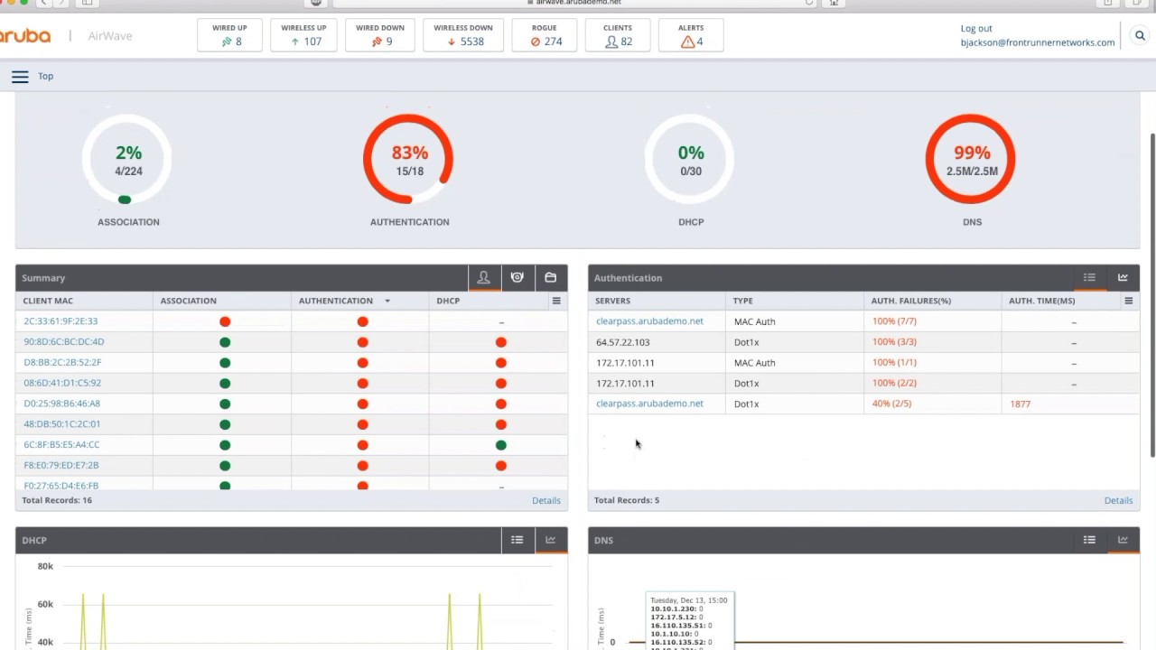Aruba Airwave Clarity - YouTube