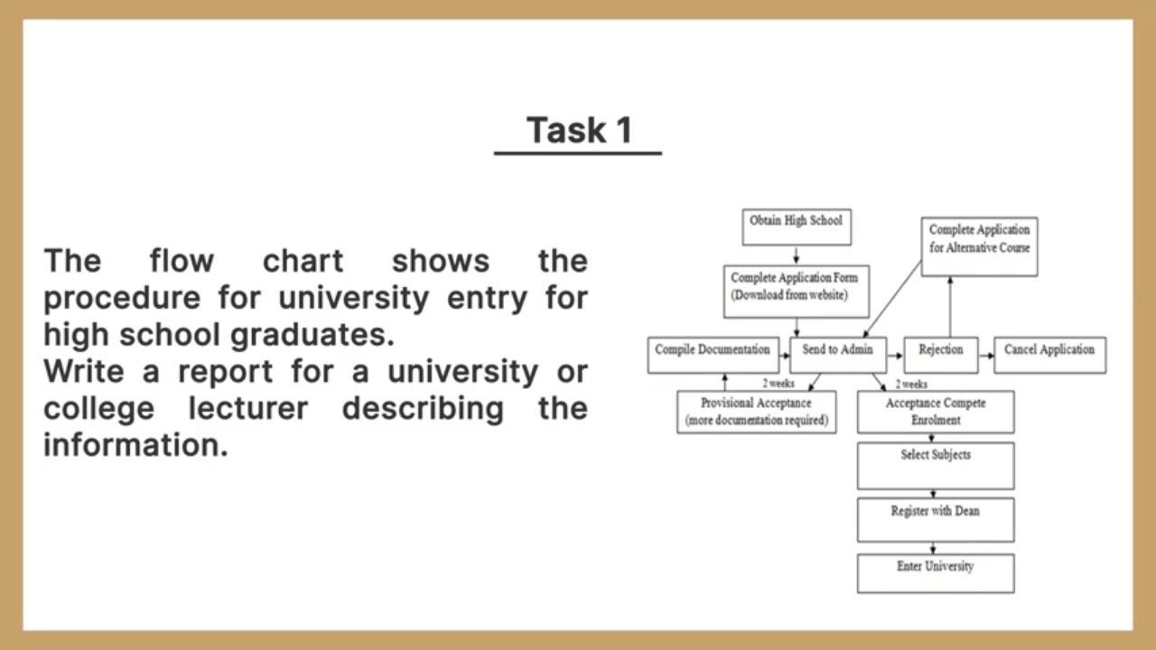Flow Chart In Ielts Academic Writing Task 1