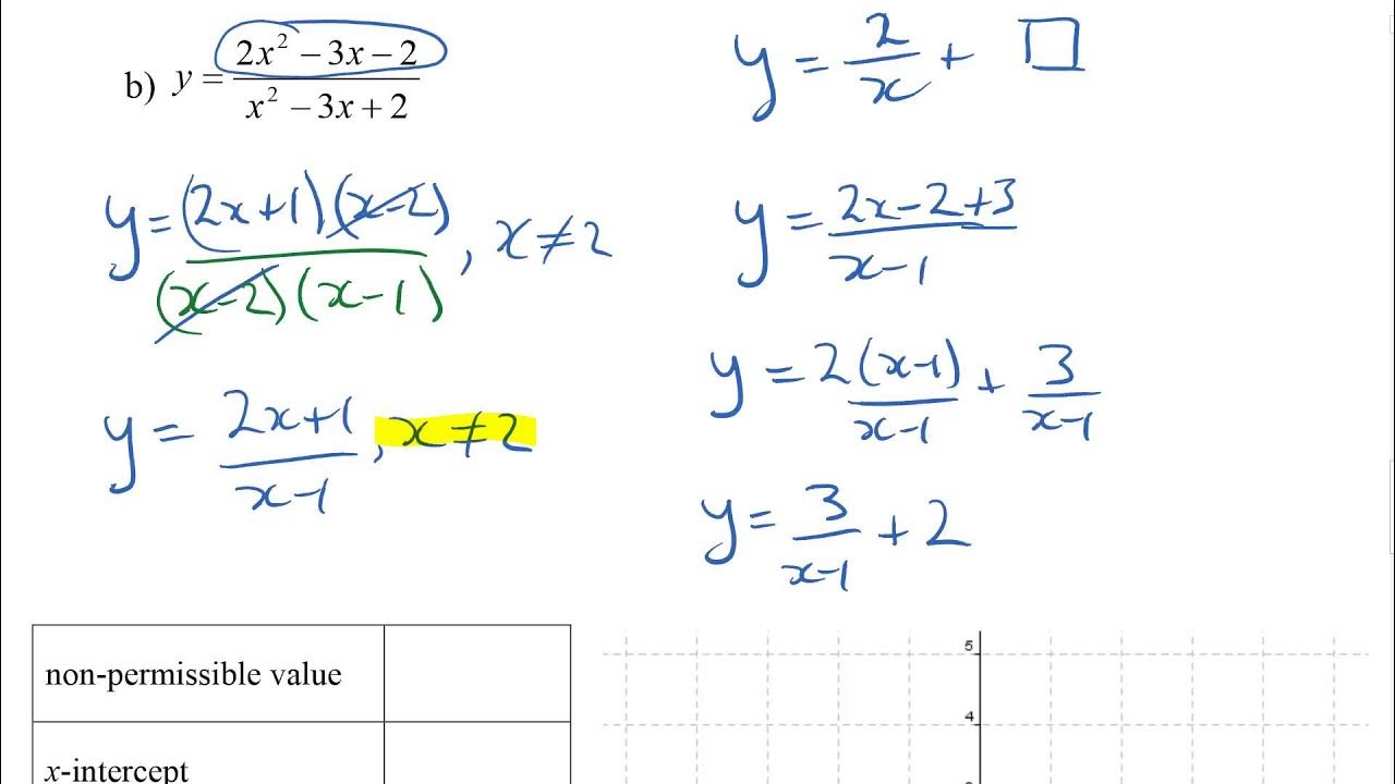 Lesson 9_2 Analyzing Rational Functions - YouTube