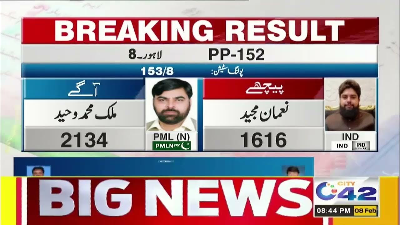 PP 152 Malik Muhammad Waheed Lead | Election Result 2024 | City42 - YouTube