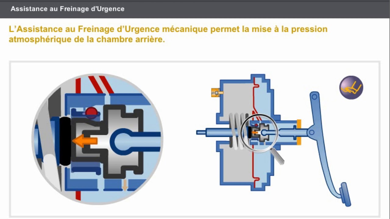 Mercedes Freinage Durgence Assist Fonctionnement Limit