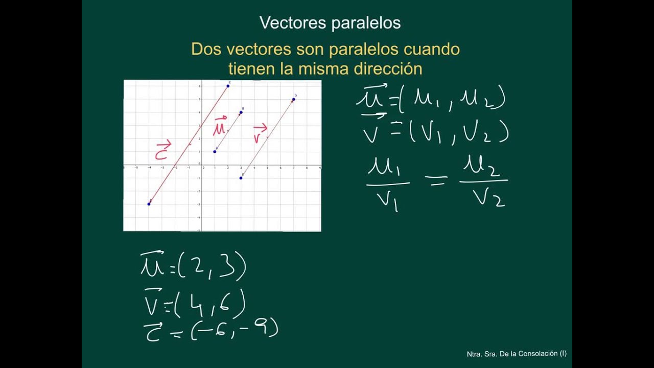 NSC Vivero: Vectores equivalentes y paralelos - YouTube
