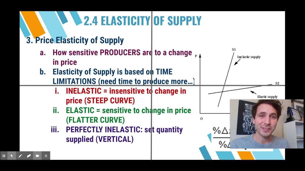 Video Lecture: Micro 2.4 - YouTube