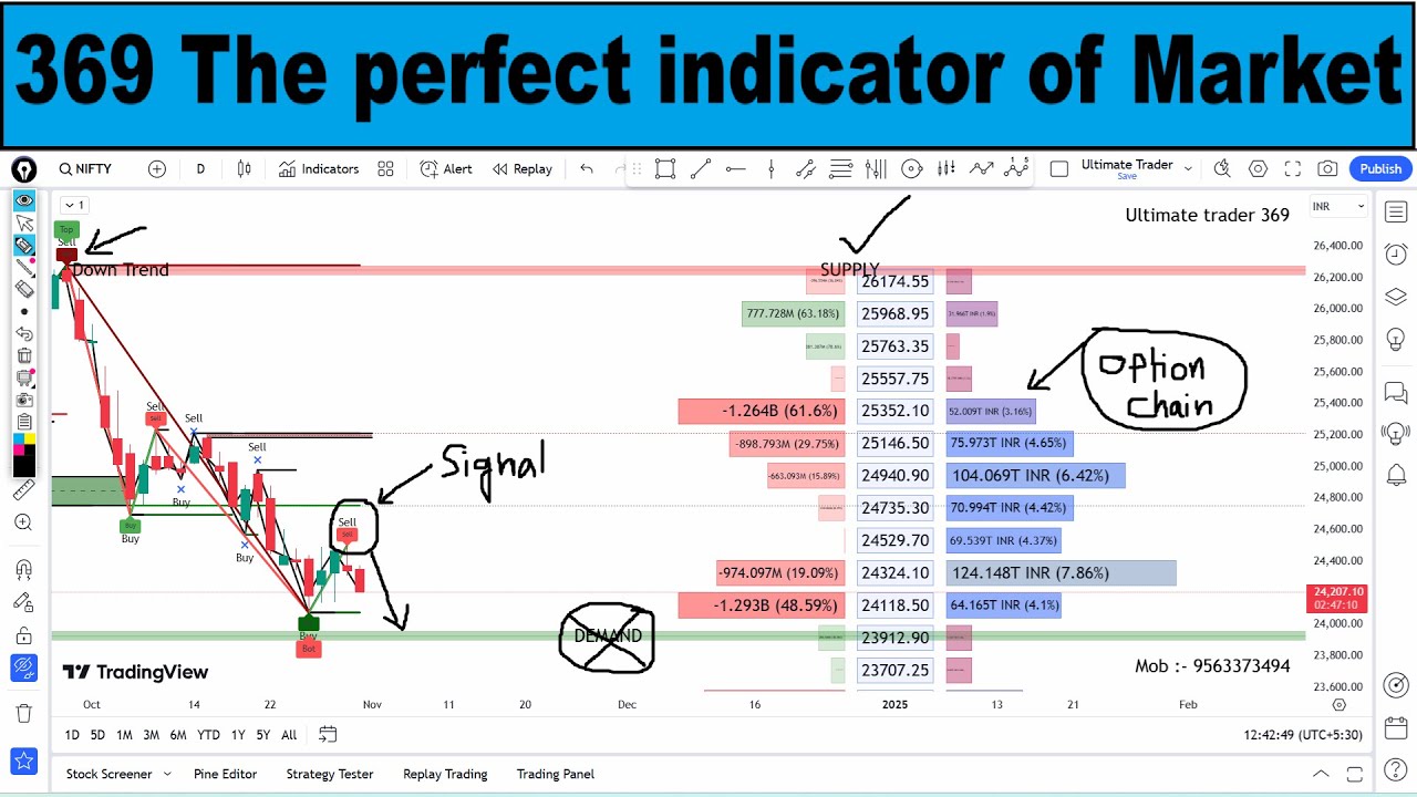 369 The perfect indicator of Market || Ye indicator sabhi strategy aur concept ka baap hai ...