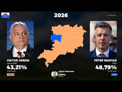 Hungarian parliamentary elections in Vas County (1990 - 2026)