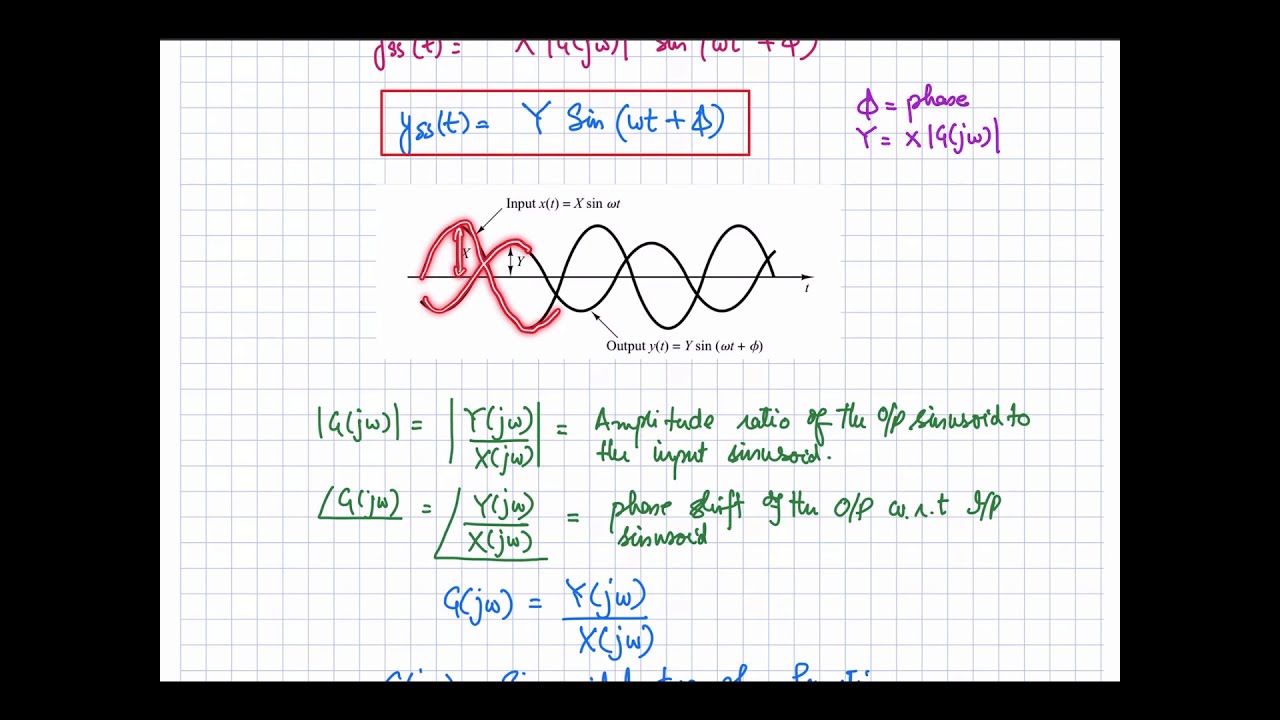 48. Introduction to Frequency Response - YouTube