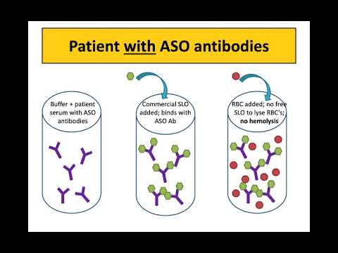ASO Neutralization - YouTube