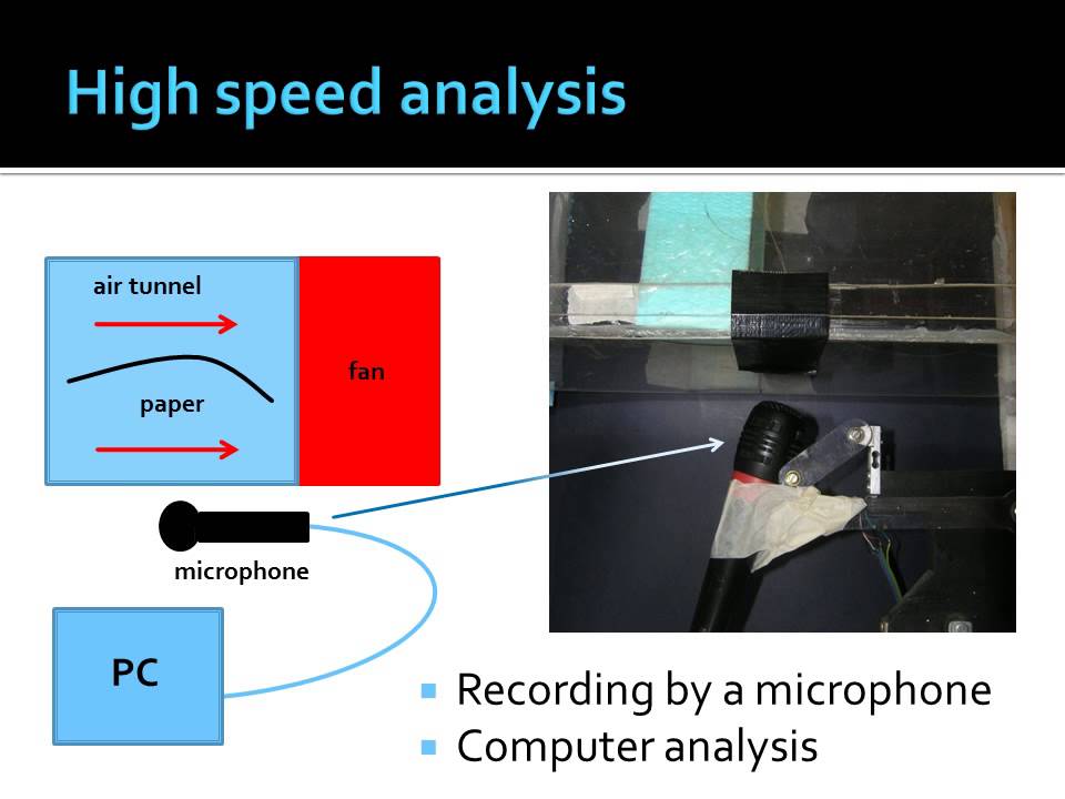 Paper anemometer - presentation - YouTube