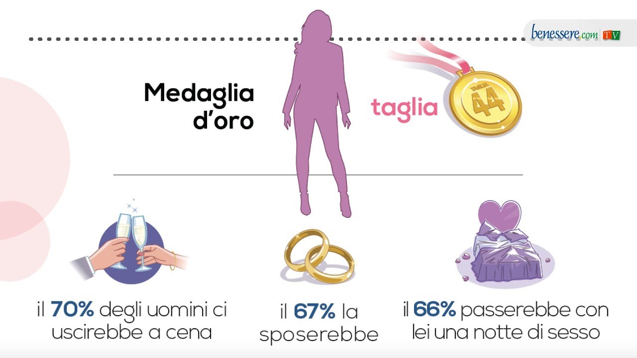 Moda e bellezza: come cambiano i canoni - YouTube