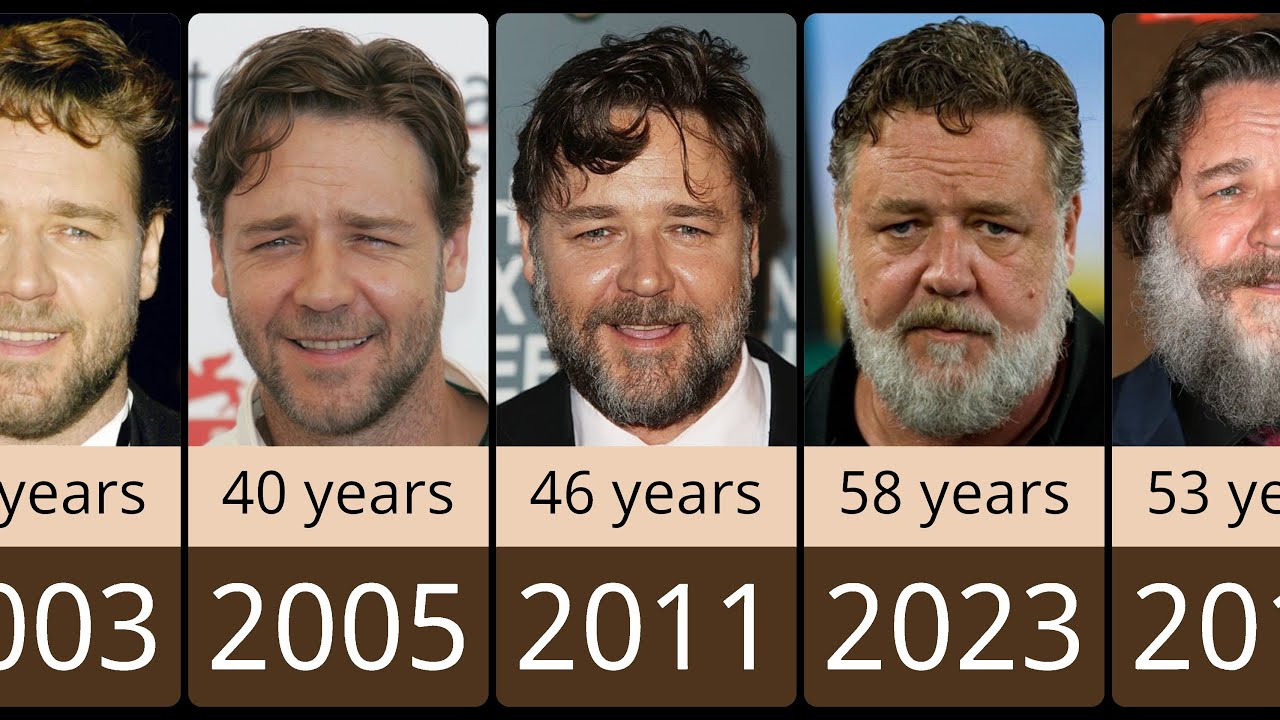 Russell Crowe from 1991 to 2023 - YouTube