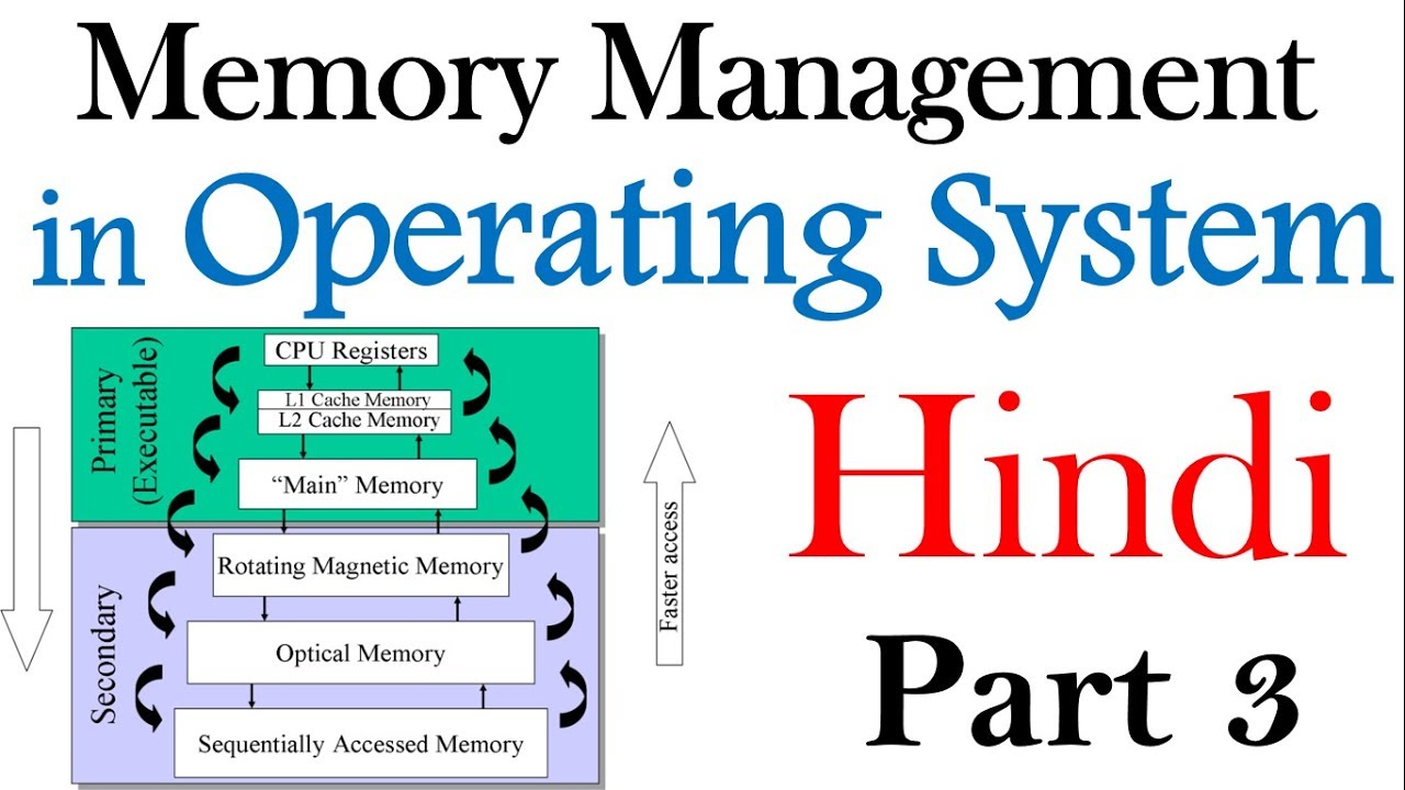 Memory Management In Hindi Part 3 Operating System Lectures YouTube memory-management-in-hindi-part-3-operating-system-lectures-youtube