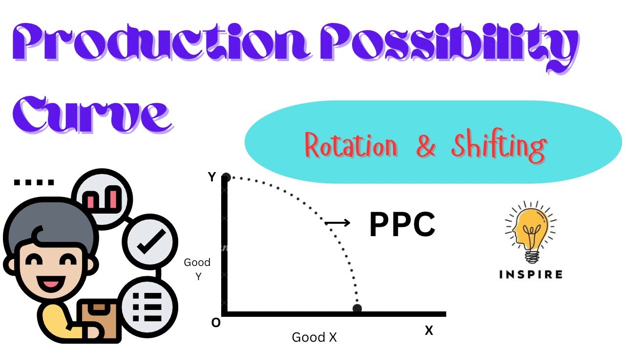 PPC shifting and Rotation - YouTube