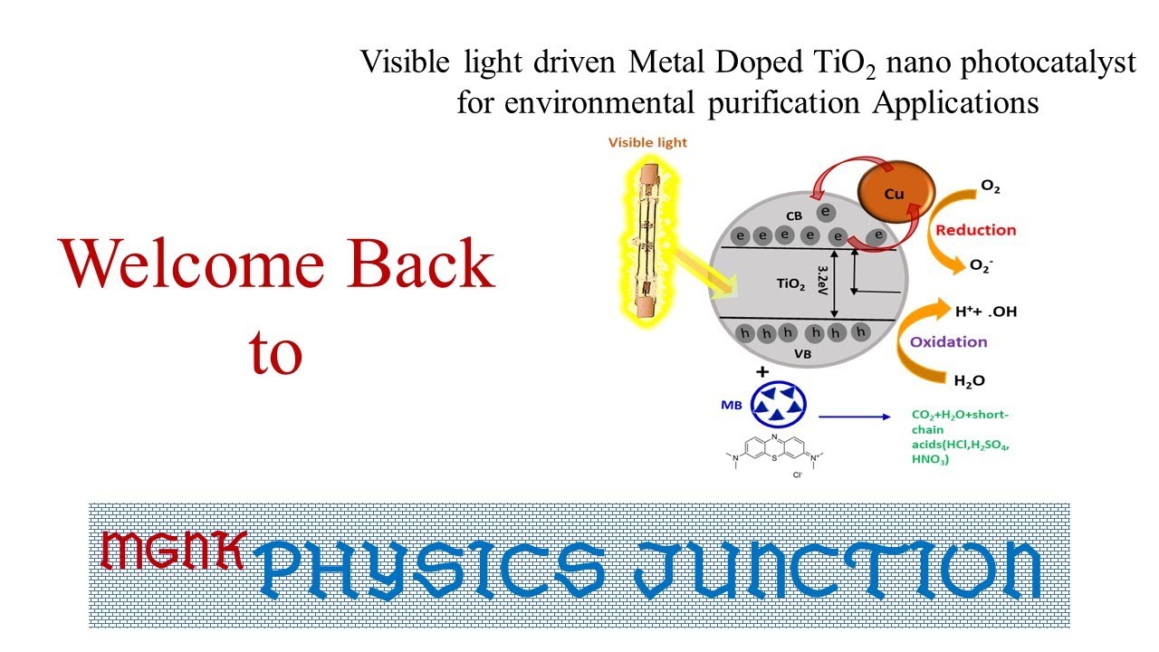 Visible light driven Metal Doped TiO2 nano photocatalyst for ...